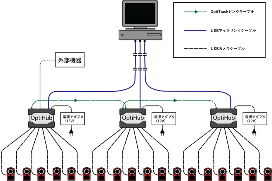 USBカメラシステムの接続・同期機器 | モーションキャプチャーシステム販売｜株式会社スパイス