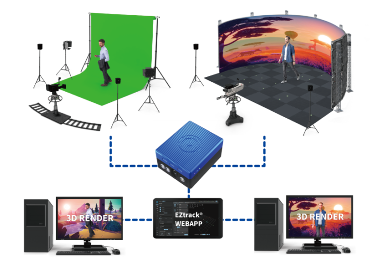 OptiTrack×EZtrack®(イージートラック)バーチャルプロダクションシステム｜（株）スパイス