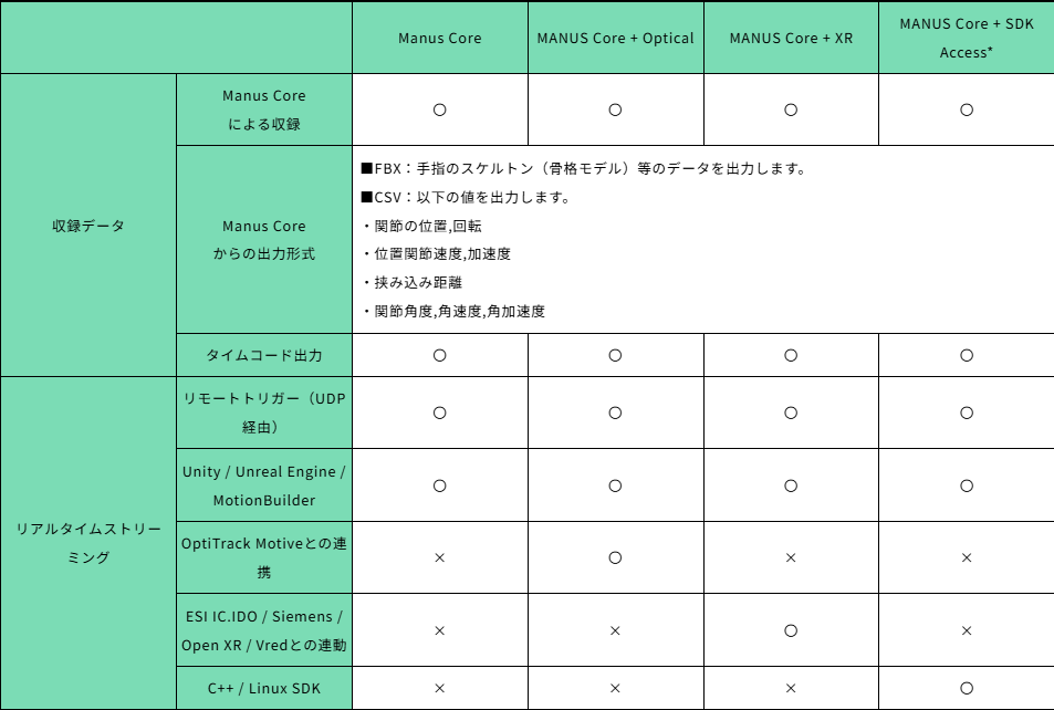 Manus Quantum Metagloves (マヌス) ｜フィンガーモーションキャプチャシステム｜（株）スパイス